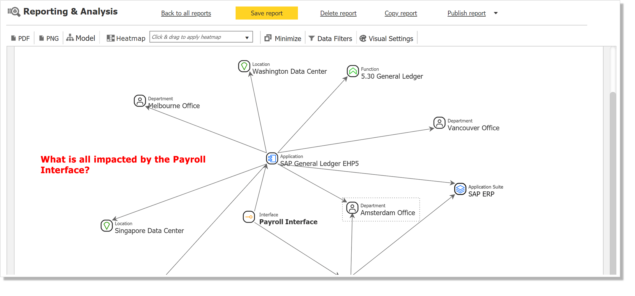 Impact Analysis Traceability WhiteCloud Software Impact Analysis Traceability WhiteCloud Software